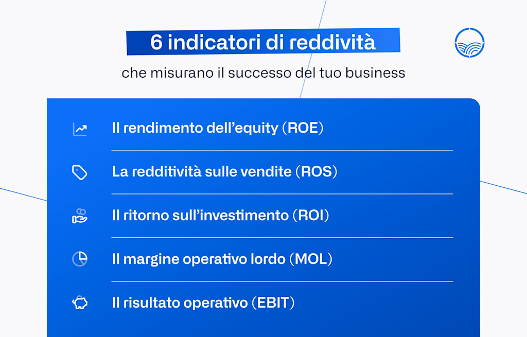 Calcolo del ROI aziendale, qual è la formula? | Agicap