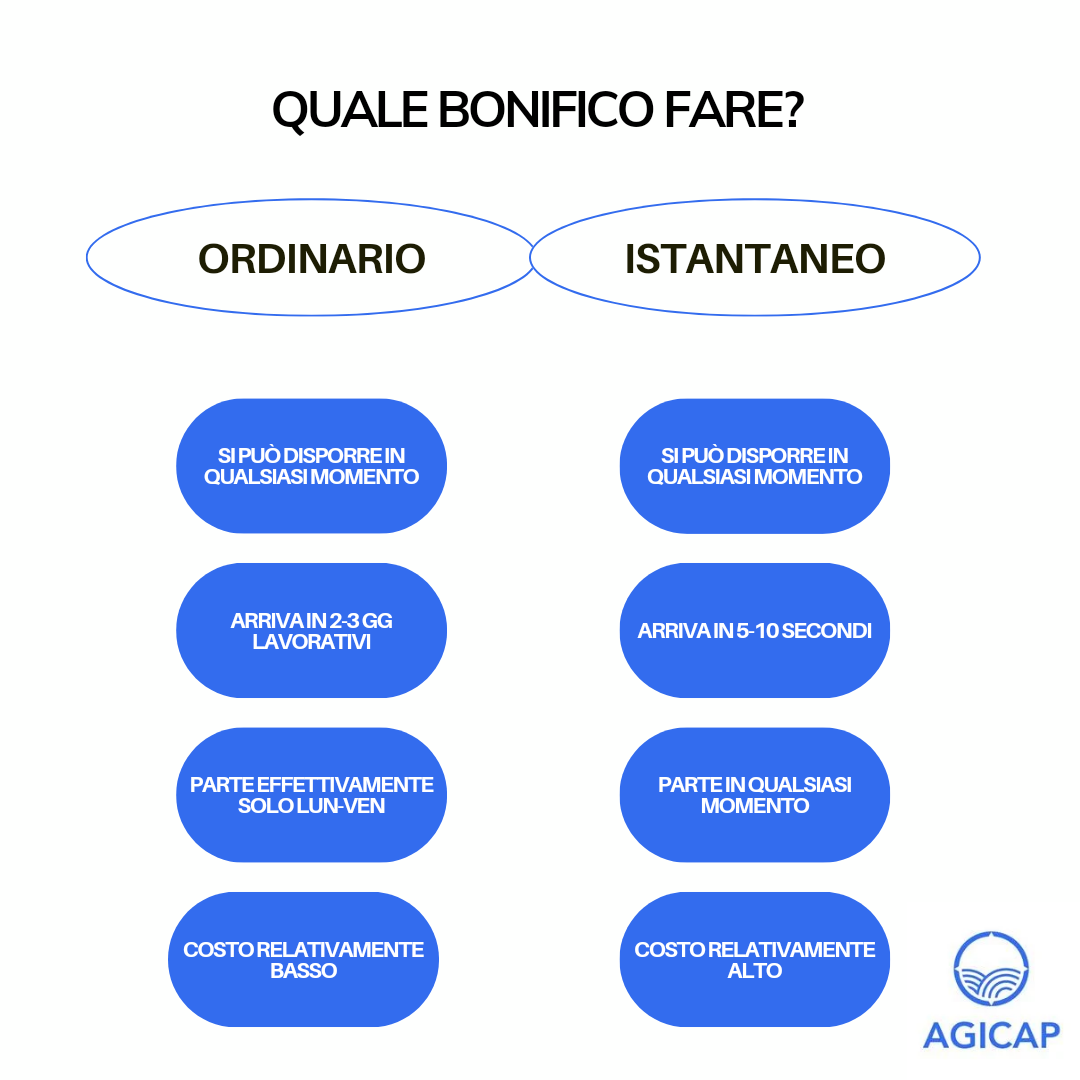 La guida completa al bonifico istantaneo in Italia | Agicap