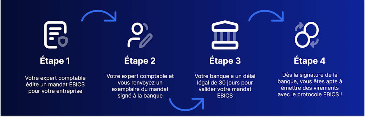 Tout sur le protocole EBICS : définition, types et usages | Agicap