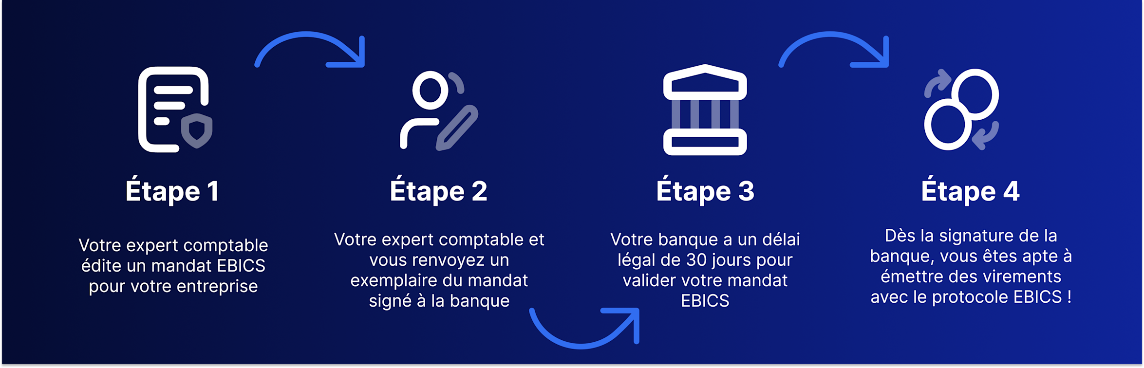 Tout sur le protocole EBICS : définition, types et usages | Agicap