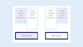Besoin en Fonds de Roulement (BFR) : définition et analyse | Agicap