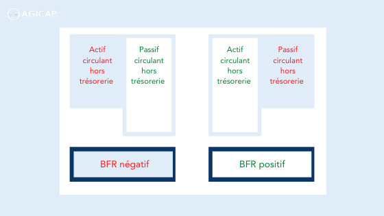 Besoin en Fonds de Roulement (BFR) : définition et analyse | Agicap
