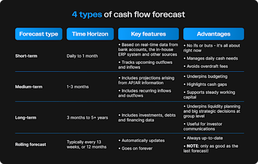 Cash Flow Forecasting Software | Agicap