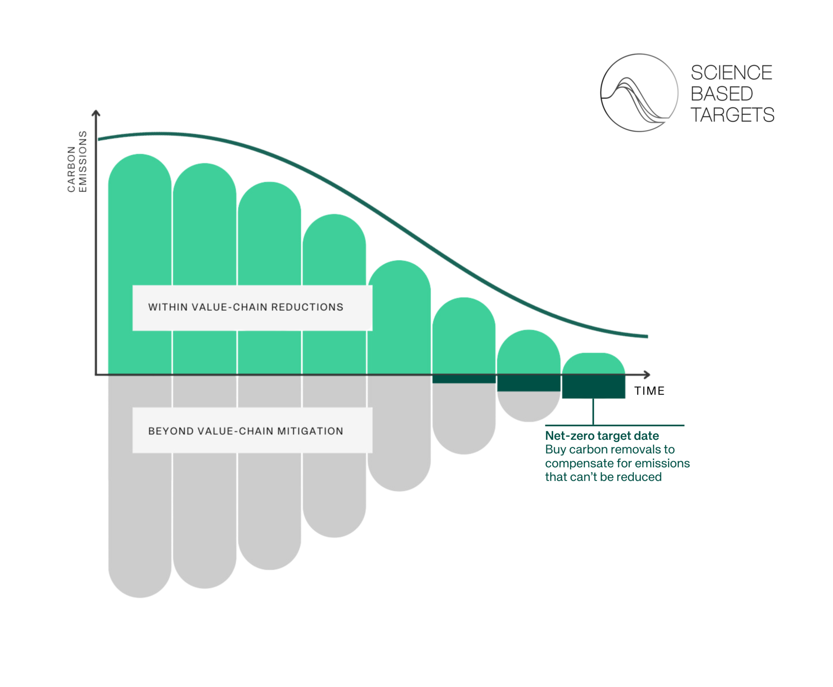 Leading permanent carbon removal with Milkywire's CDR portfolios