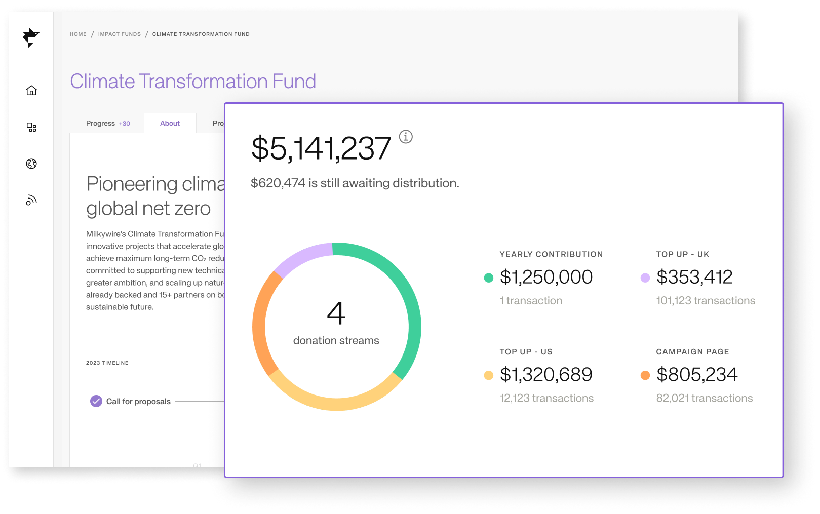 Industry standard reporting and impact metrics