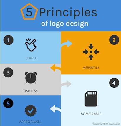 5 Crucial Things To Consider when designing a logo