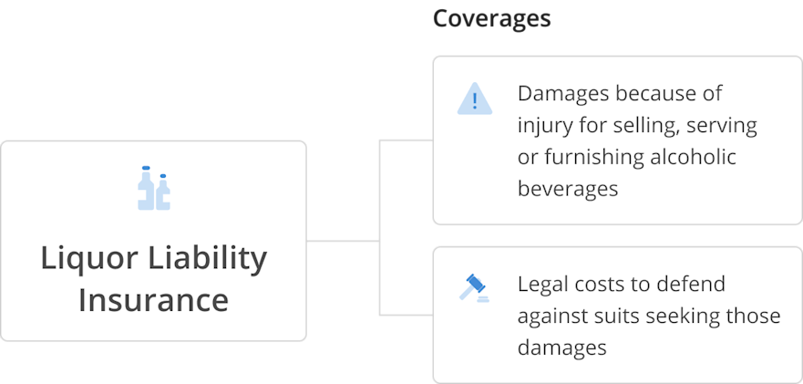 Liquor Liability Insurance for Small Business | CoverWallet