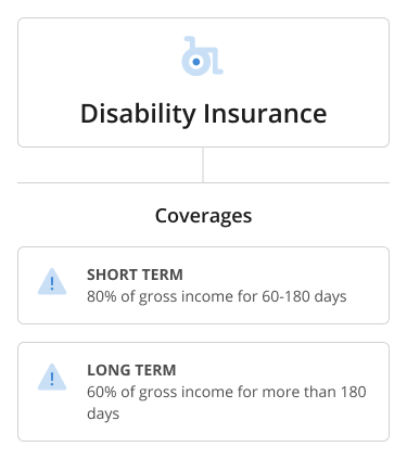 Disability Insurance Infographics