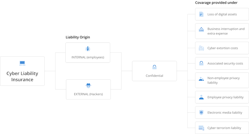 Cyber Liability Insurance for Small Business | CoverWallet