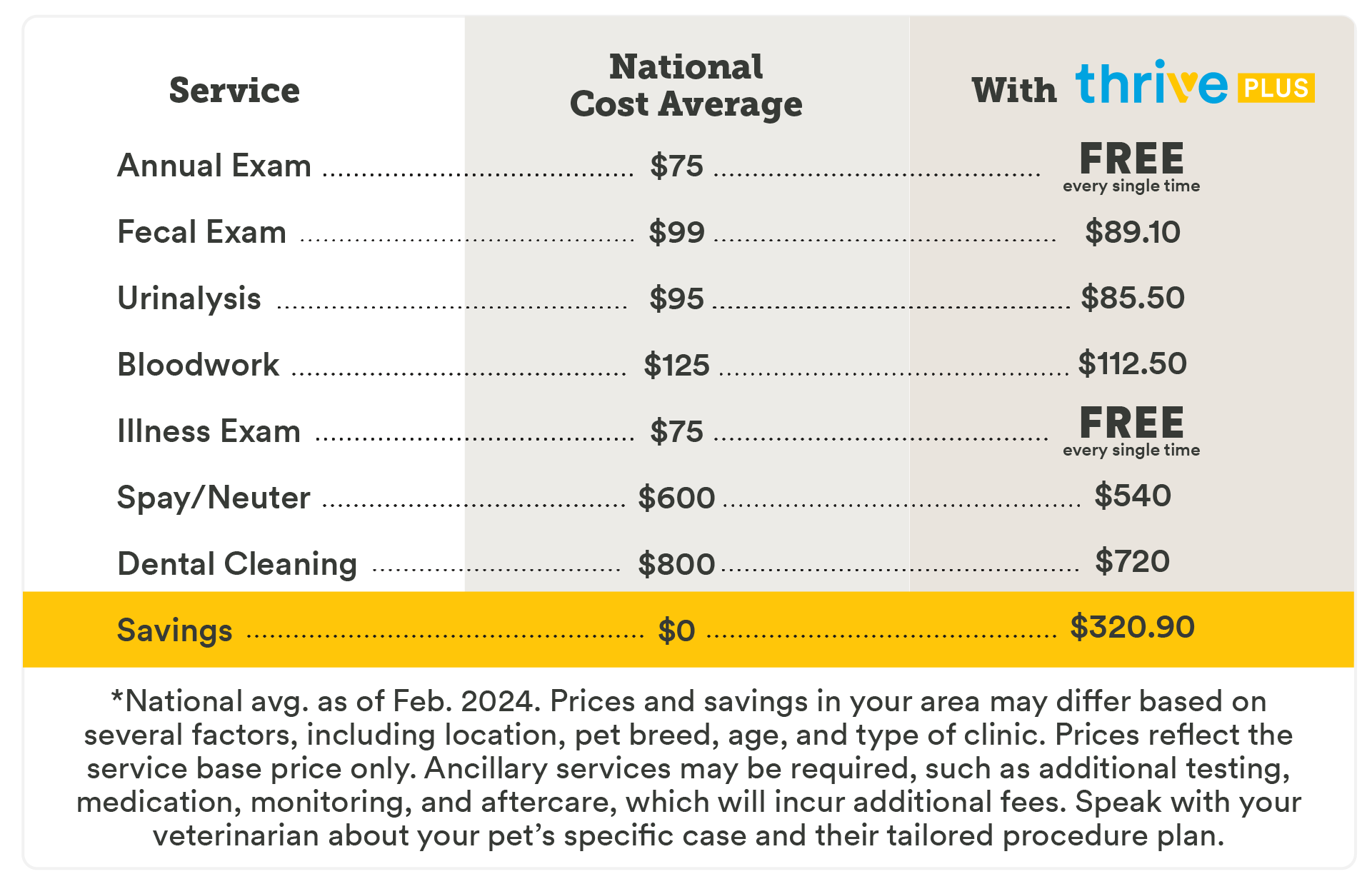 How to Use Thrive Plus Membership