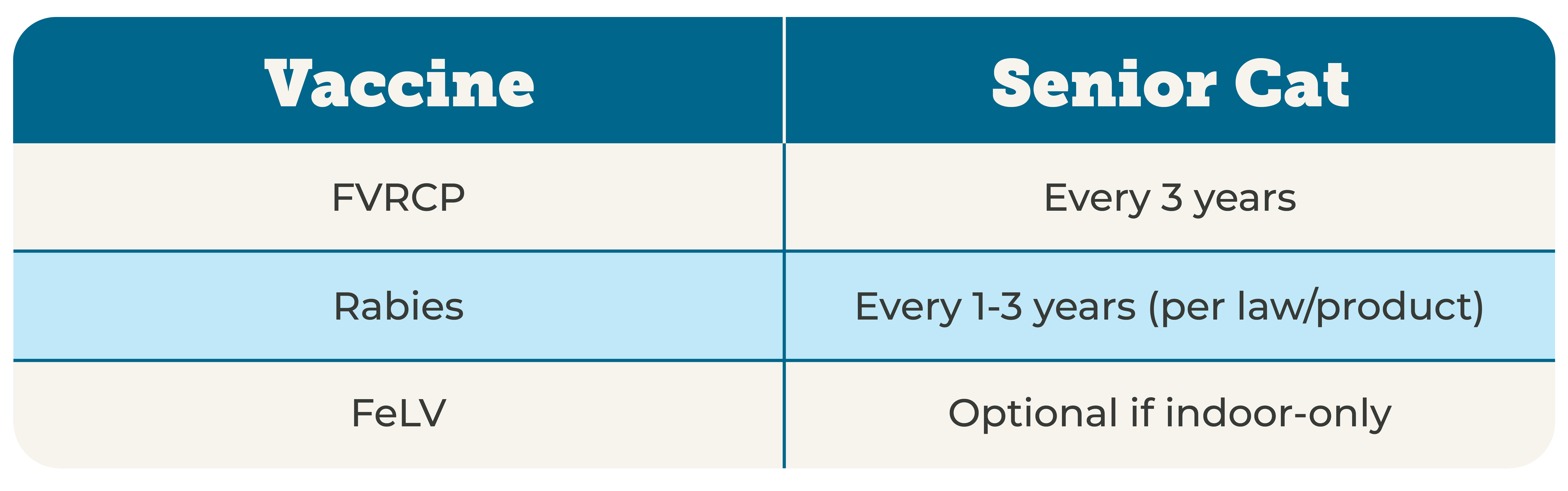Rabies Vaccine Schedule For Humans
