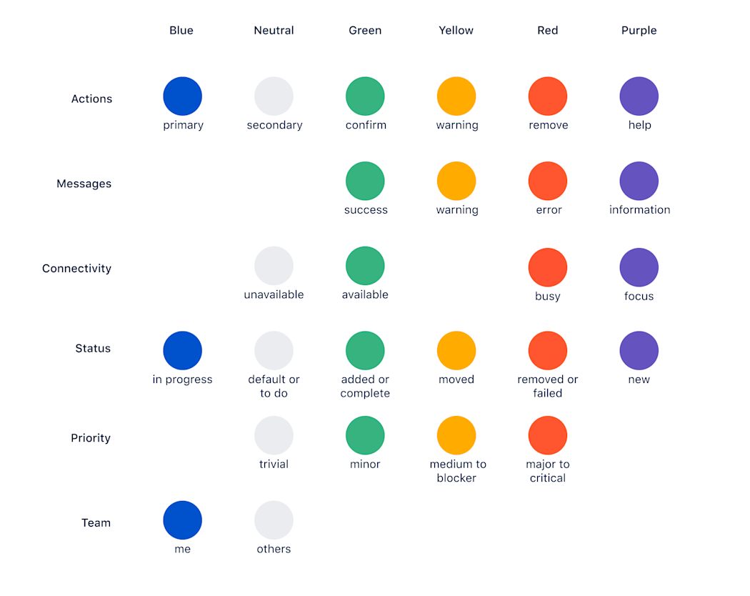 Color - Atlassian Design System