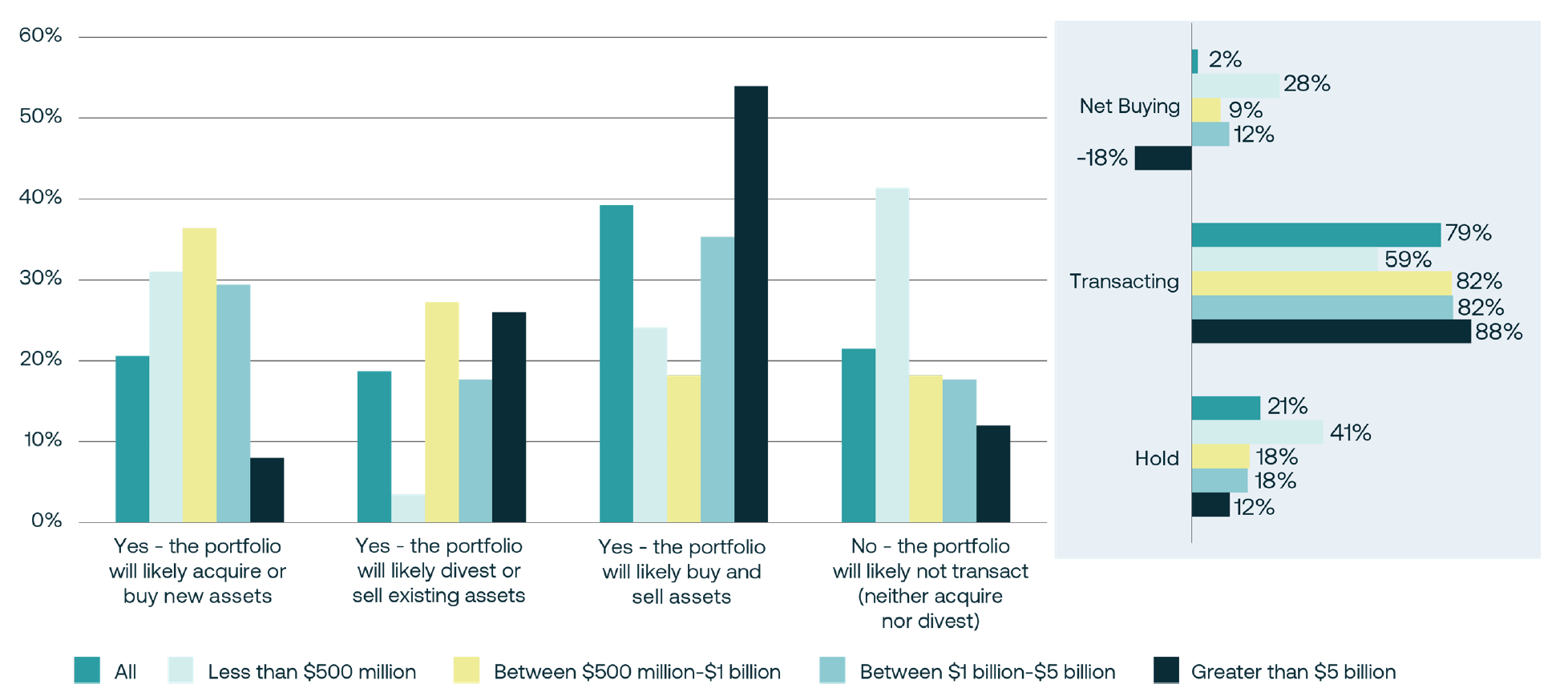 CRE Industry Conditions And Sentiment Survey - US Q4 2023 | Altus Group ...