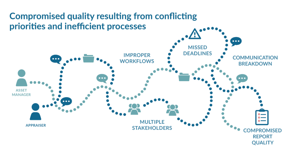 How to Streamline Your Real Estate Valuation Process | Altus Group insights