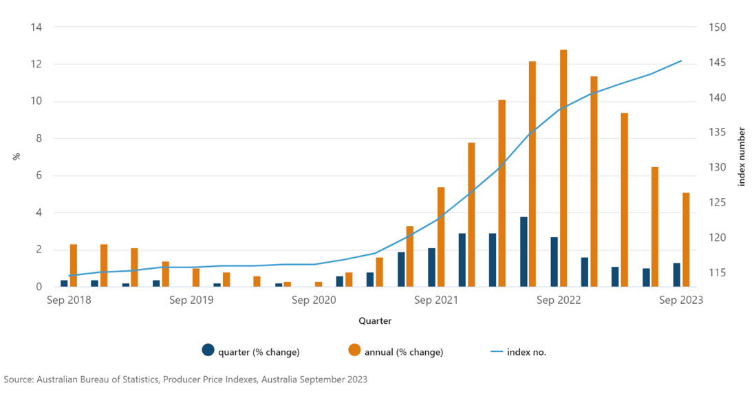 Australian Construction Material Price Outlook | Altus Group Insights