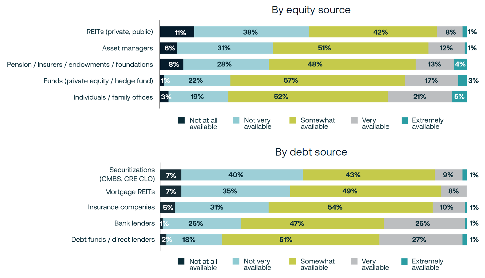 CRE Industry Conditions and Sentiment Survey - Canada Q4 2023 | Altus ...