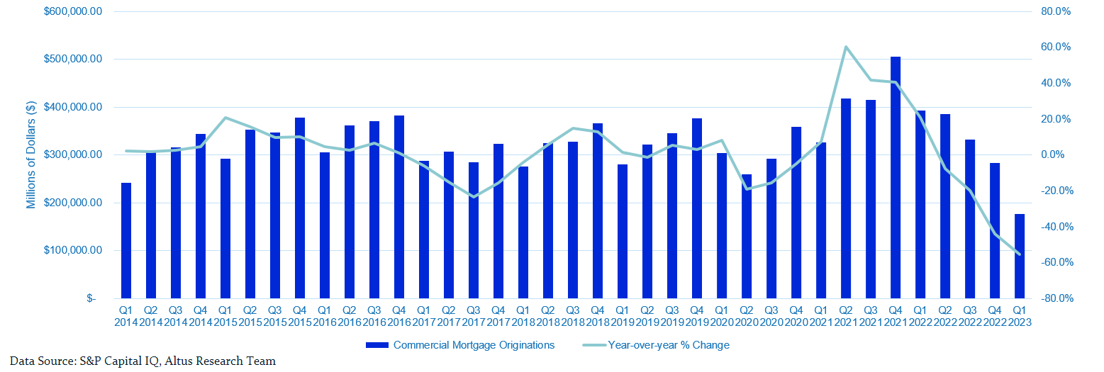 The Shifting CRE Finance Landscape – An Opportunity for Alt Lenders ...