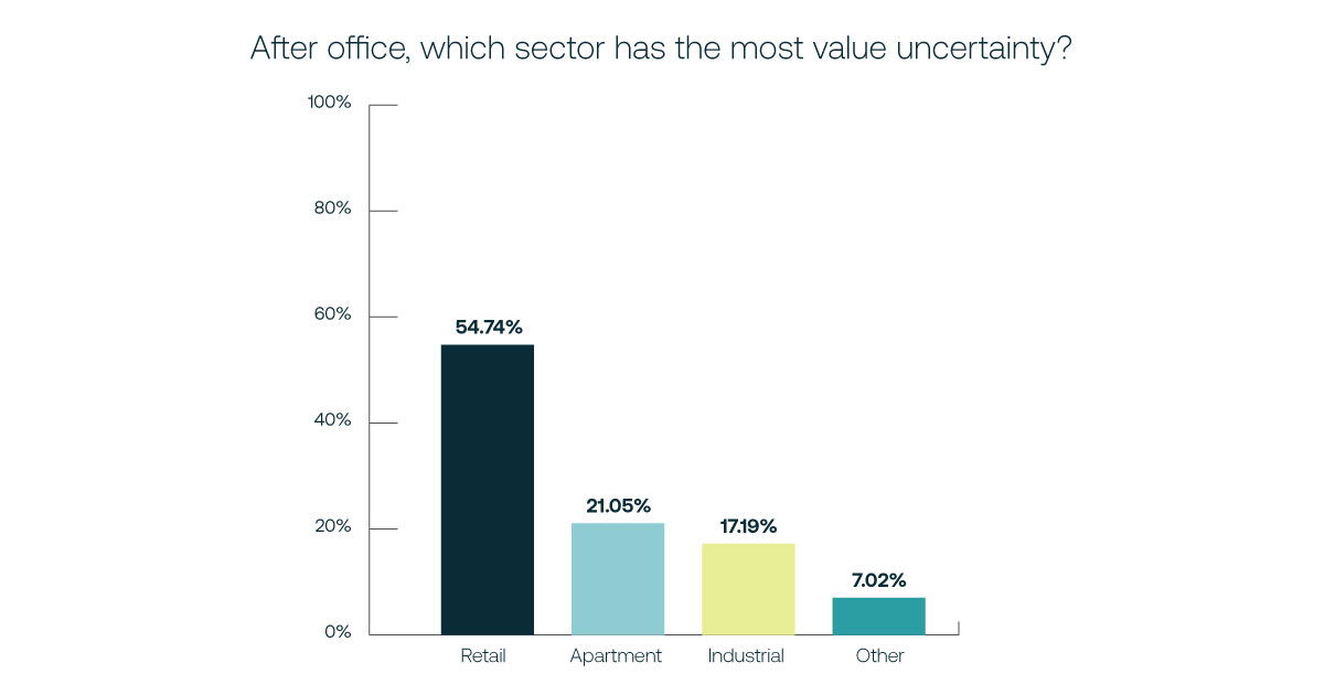 Valuations: Coping With an Uncertain Market | Altus Group Insights