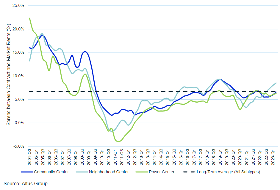 What’s Behind The U.S. “Retail Rally”? | Altus Group Insights