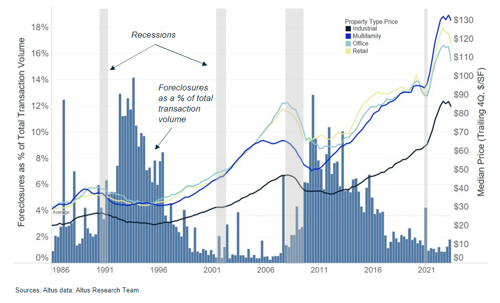 Monthly US CRE Market Update – June 2023 | Altus Group Insights