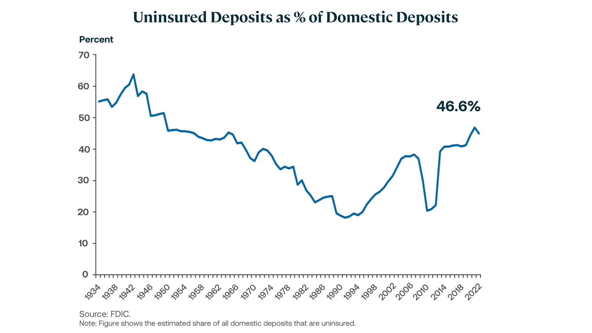 Banks and CRE: Who did What to Whom in the Current Interest Rate ...