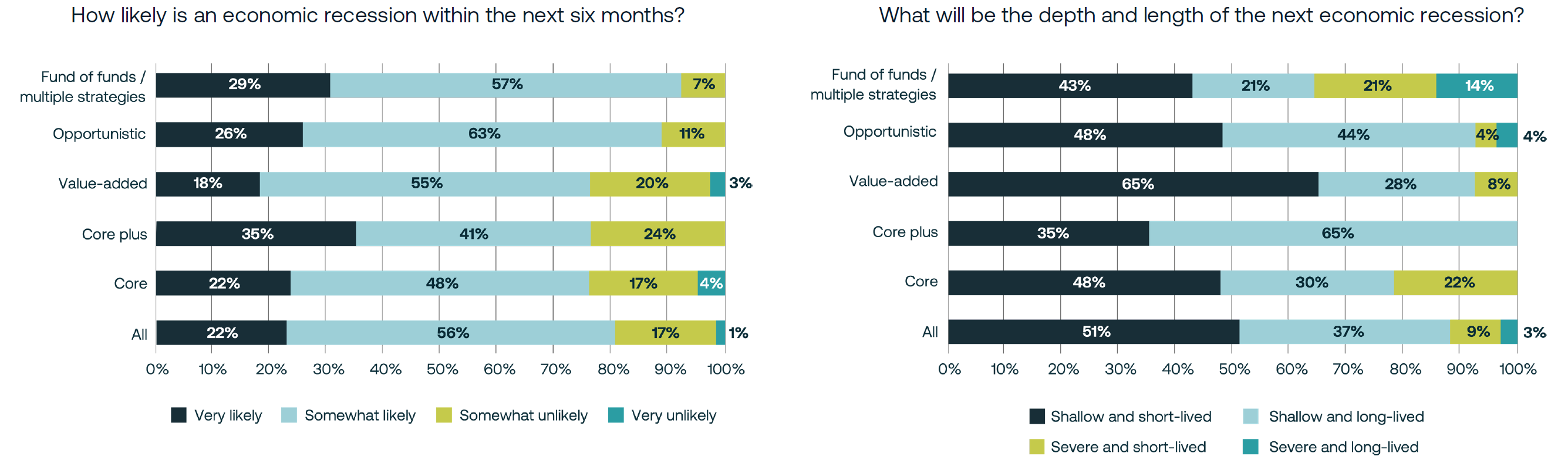 CRE Industry Conditions and Sentiment Survey - Canada Q4 2023 | Altus ...