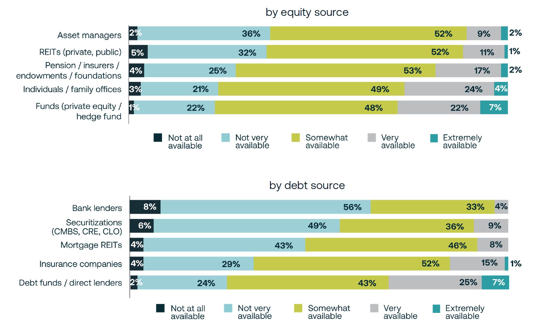CRE Industry Conditions And Sentiment Survey - US Q4 2023 | Altus Group ...