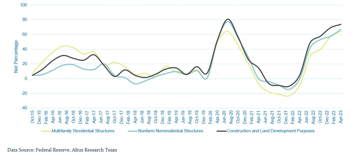 The Shifting CRE Finance Landscape – An Opportunity for Alt Lenders ...