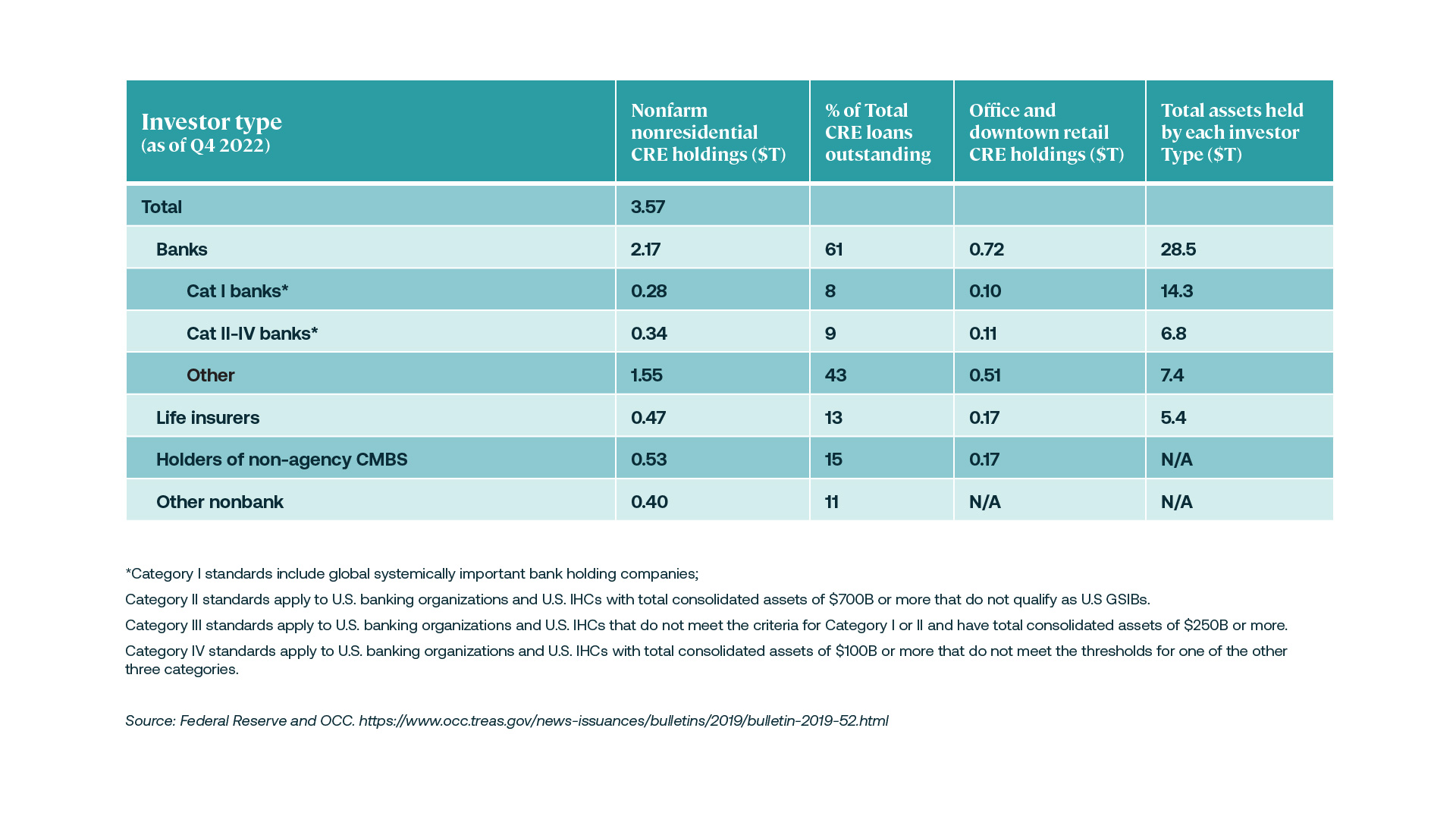 Banks and CRE: Who did What to Whom in the Current Interest Rate ...