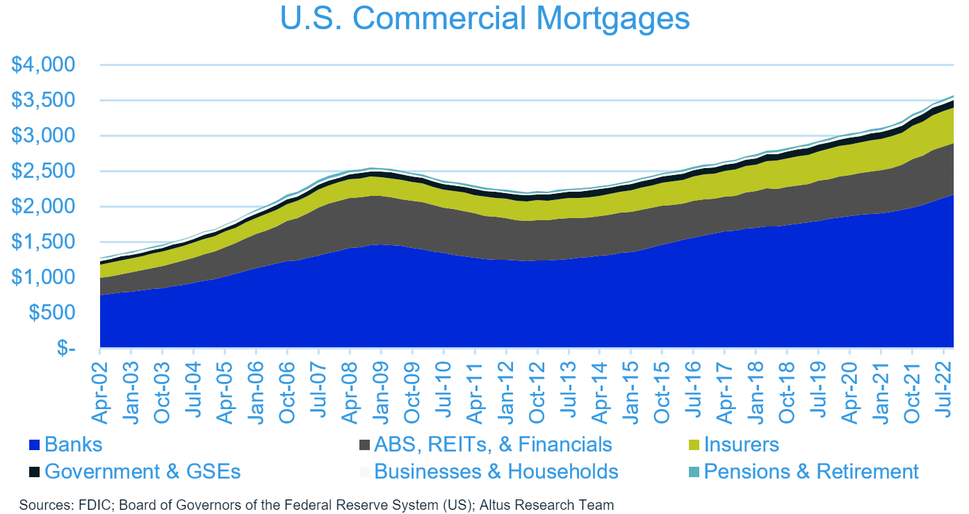 Monthly US CRE Market Update - March 2023 | Altus Group Insights