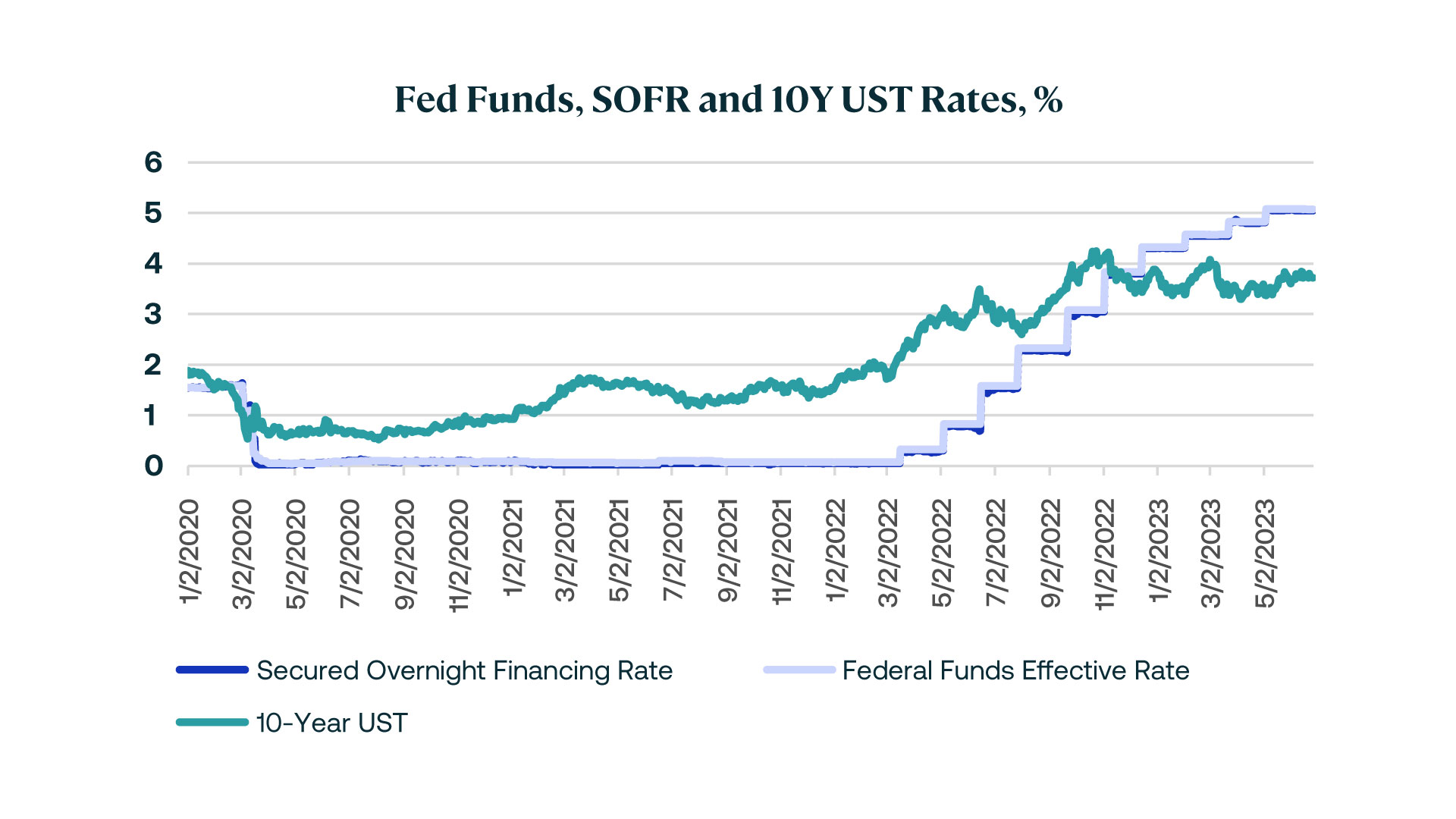 Banks and CRE: Who did What to Whom in the Current Interest Rate ...