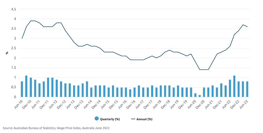 Australian Construction Material Price Outlook | Altus Group Insights