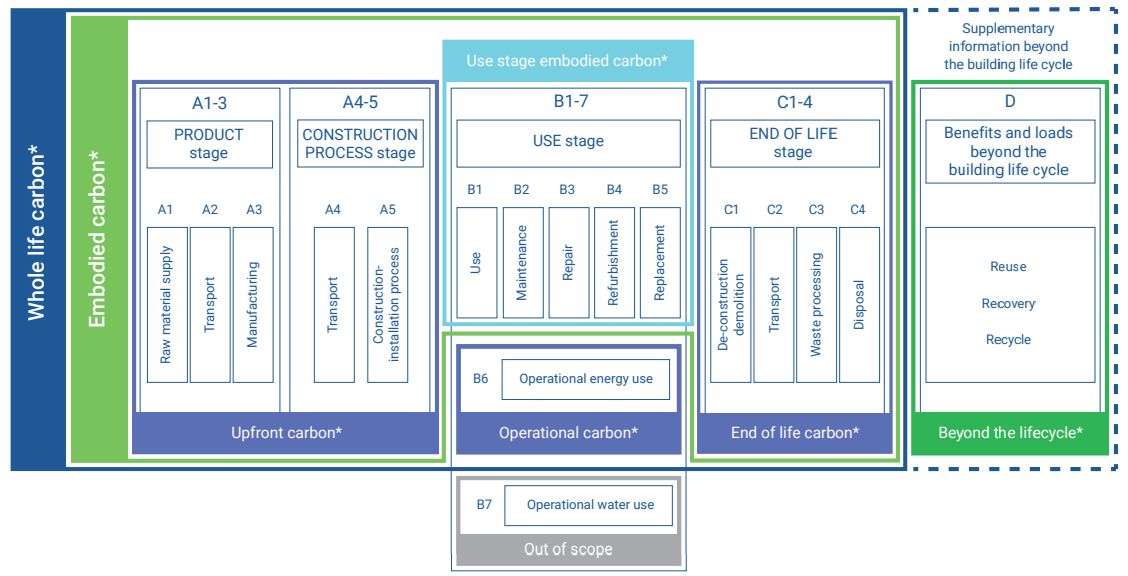 Australia Starts Counting the Cost of Embodied Carbon | Altus Group ...