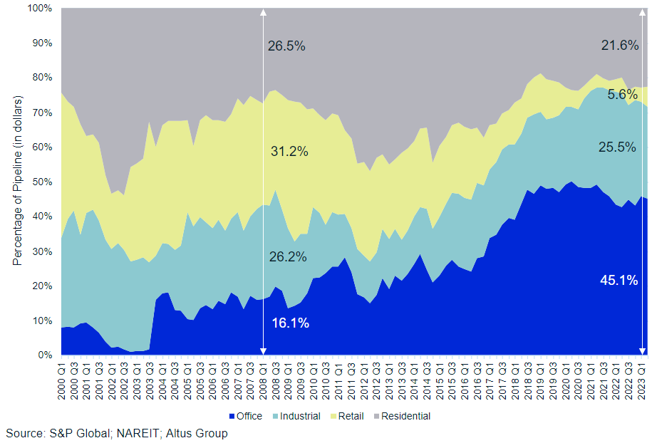 What’s Behind The U.S. “Retail Rally”? | Altus Group Insights