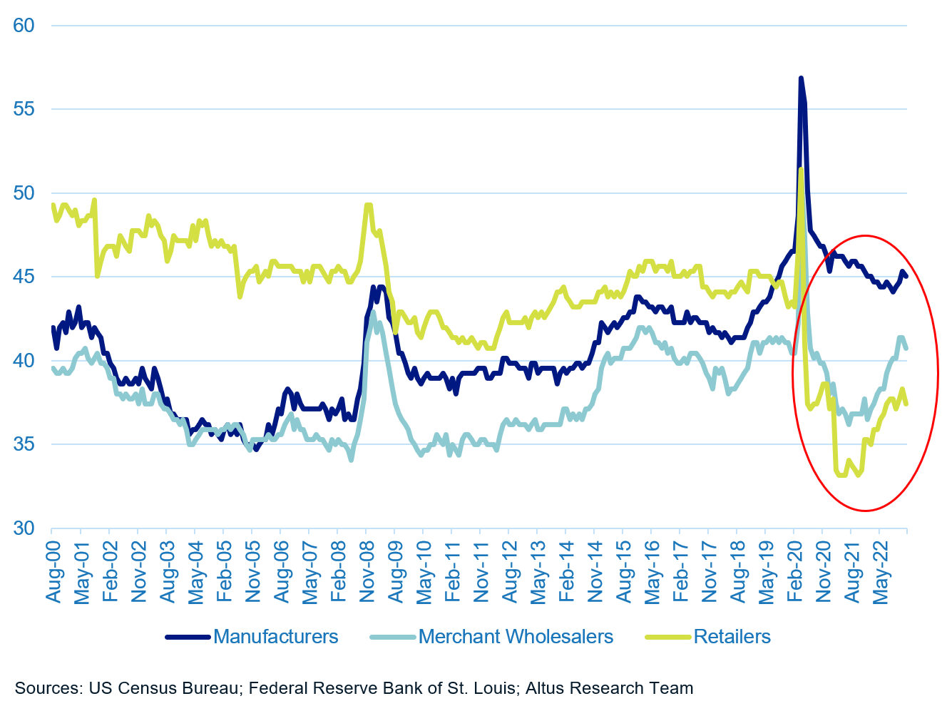 Monthly US CRE Market Update - April 2023 | Altus Group Insights