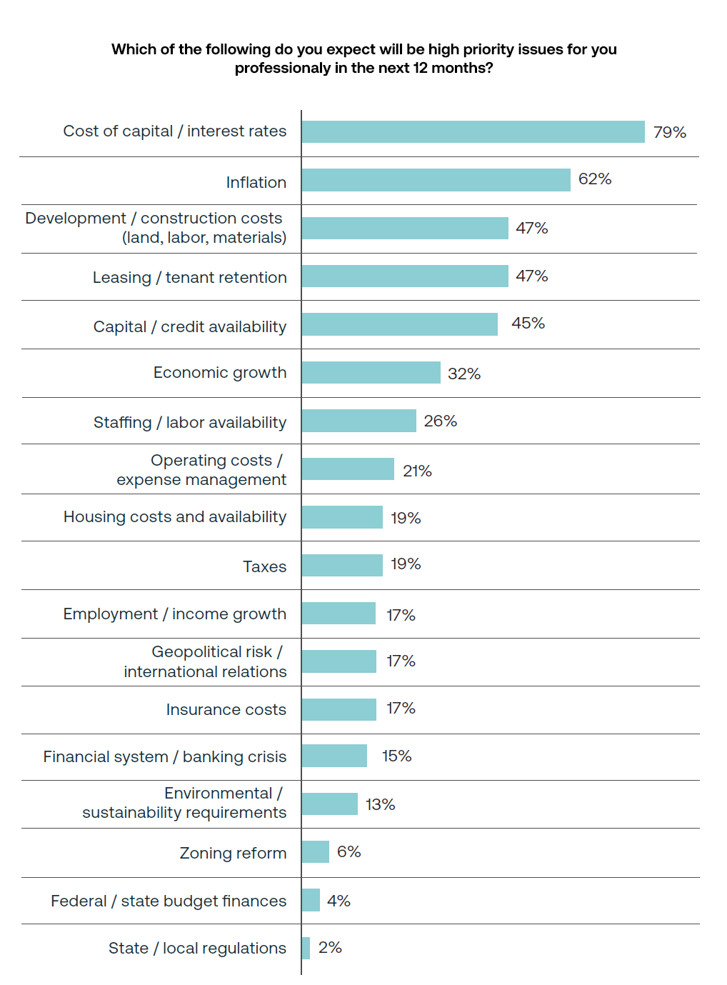 CRE Industry Conditions and Sentiment Survey - Canada | Altus Group ...