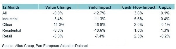 Pan European Valuation Analysis Headline Trends - Q4 2023 | Altus Group ...