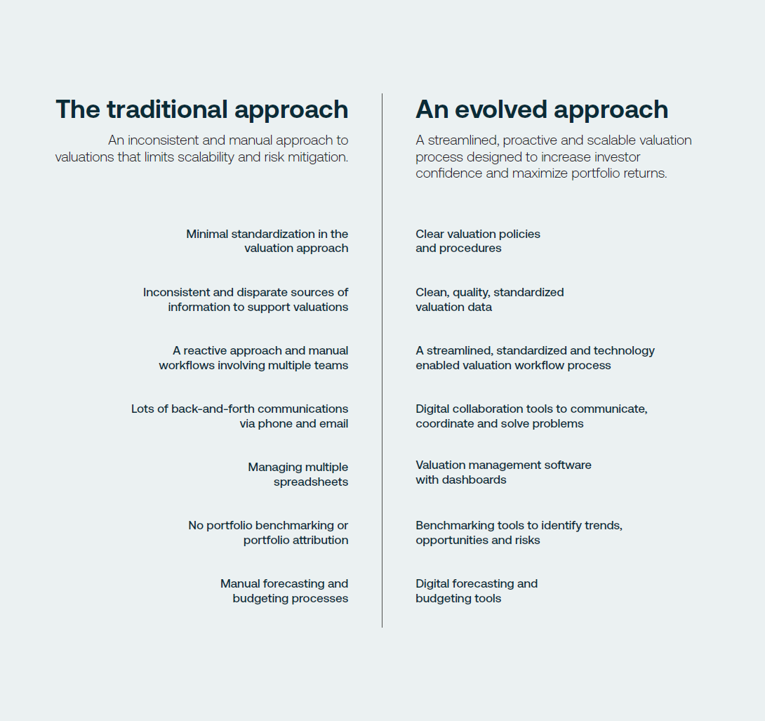 Closed-end Funds Seeing Demand for Greater Valuation Transparency ...