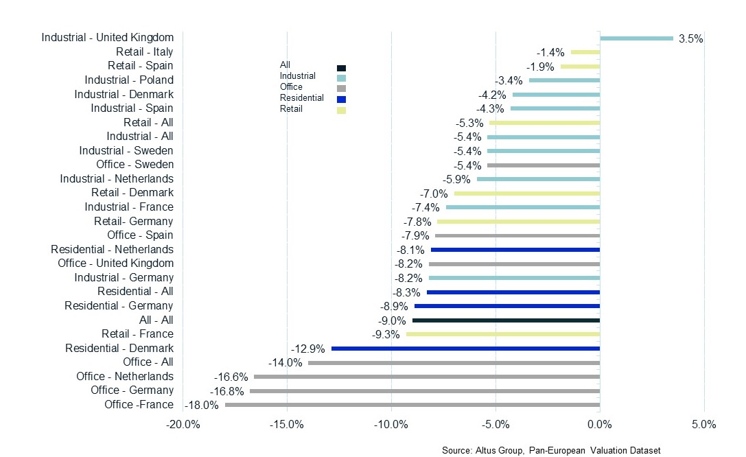Pan European Valuation Analysis Headline Trends - Q4 2023 | Altus Group ...