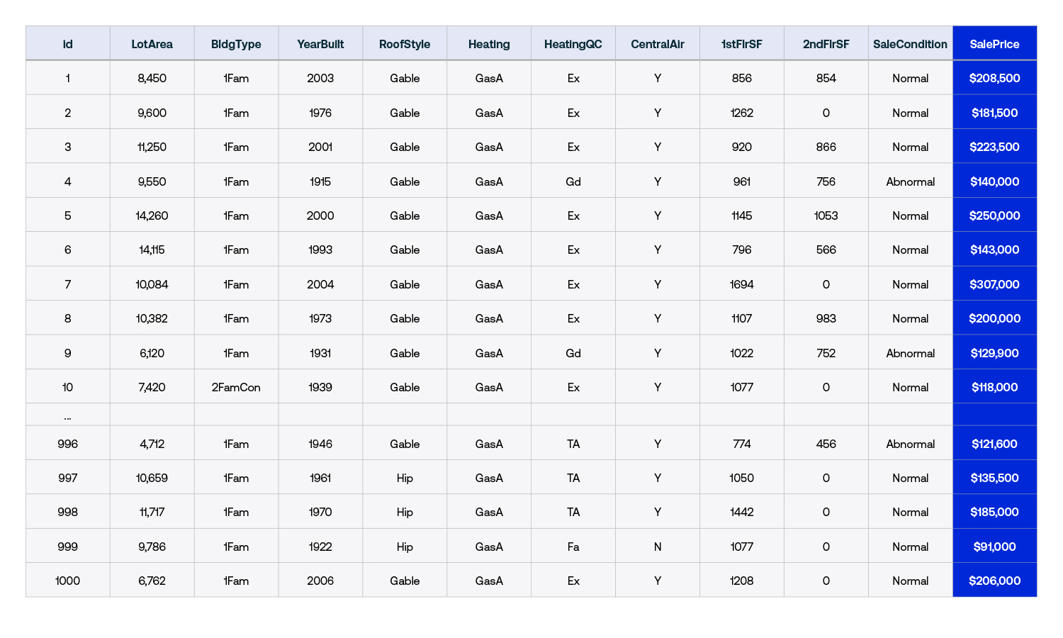 Cracking the Code: How will AI Transform Quantity Surveying? | Altus ...