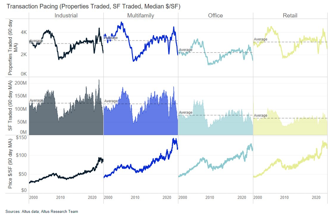 Monthly US CRE Market Update - May 2023 | Altus Group Insights