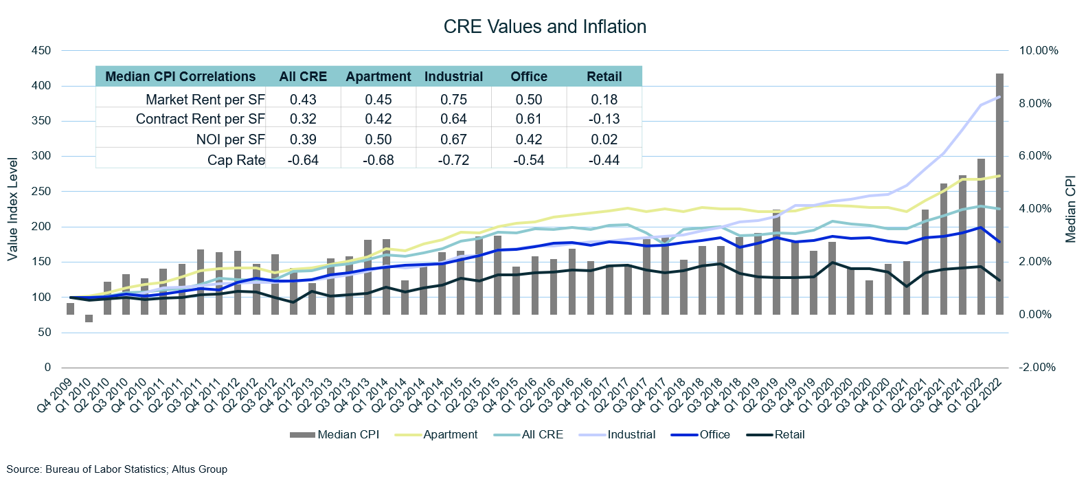 Margins of Safety - Inflation, Income and Expenses in CRE | Altus Group ...
