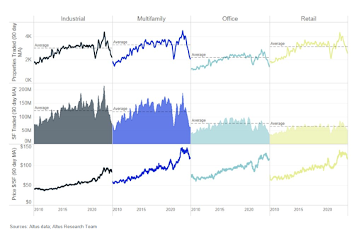 Monthly Us Cre Market Update June 2023 Altus Group Insights