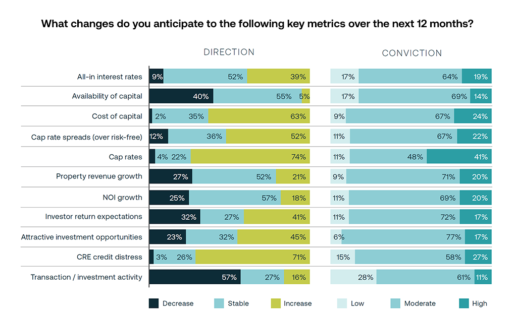 CRE Industry Conditions and Sentiment Survey - Canada | Altus Group ...