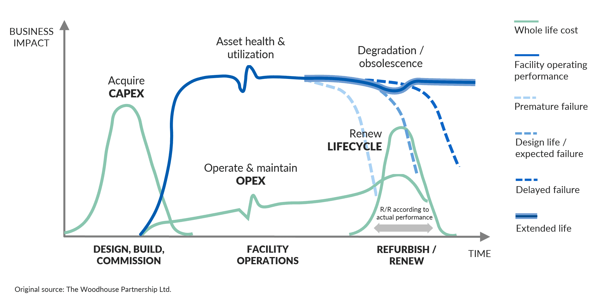 Facilities Maintenance 101 | Altus Group insights