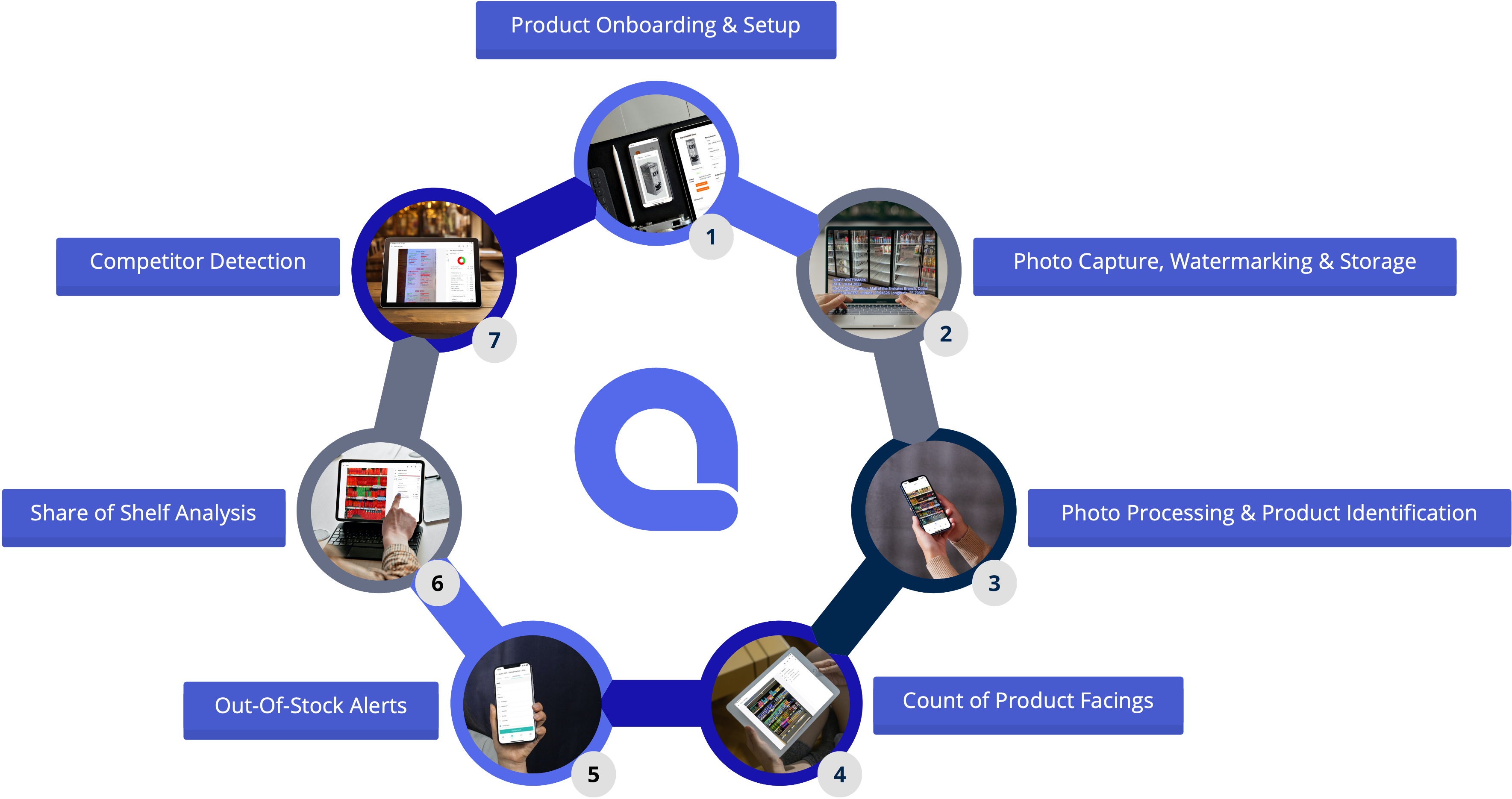 Getting Your IR Strategy Right