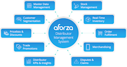 What Is A Distributor Management System DMS 