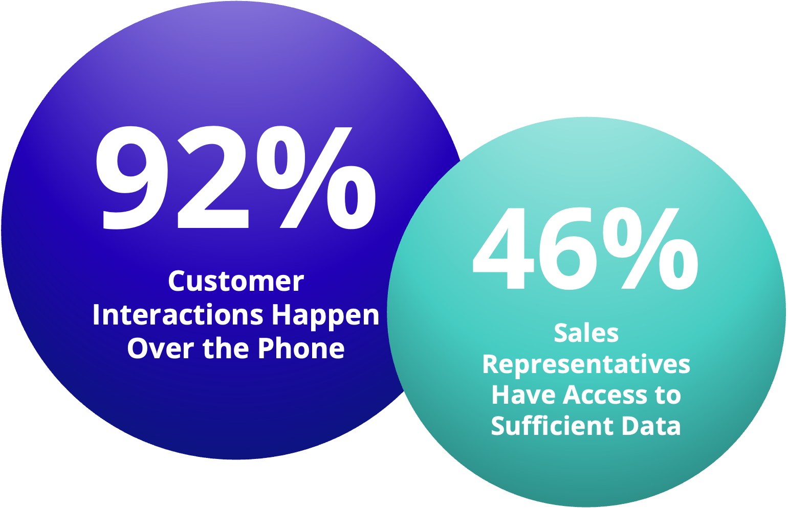 What is Modern Telesales