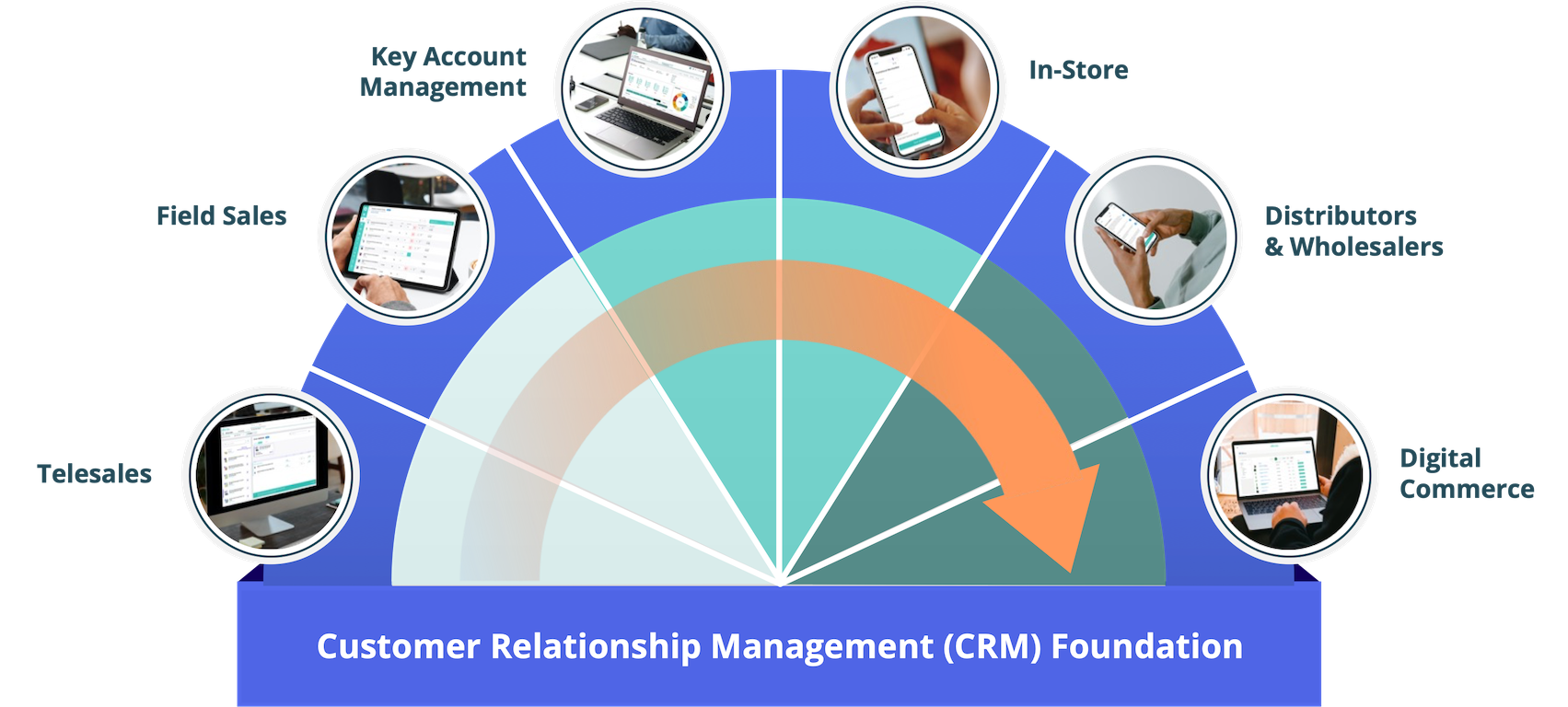 CRM Is the Foundation to Your Entire Front Office Strategy