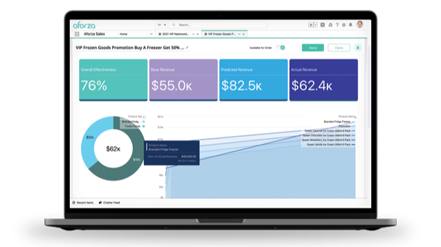 What is Trade Promotion Optimization?
